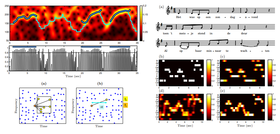 Signal processing methods for beat tracking, music segmentation, and ...